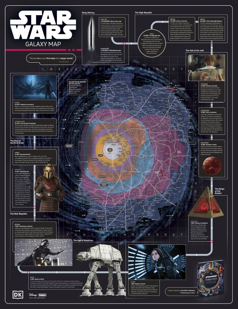 Star Wars Map Poster