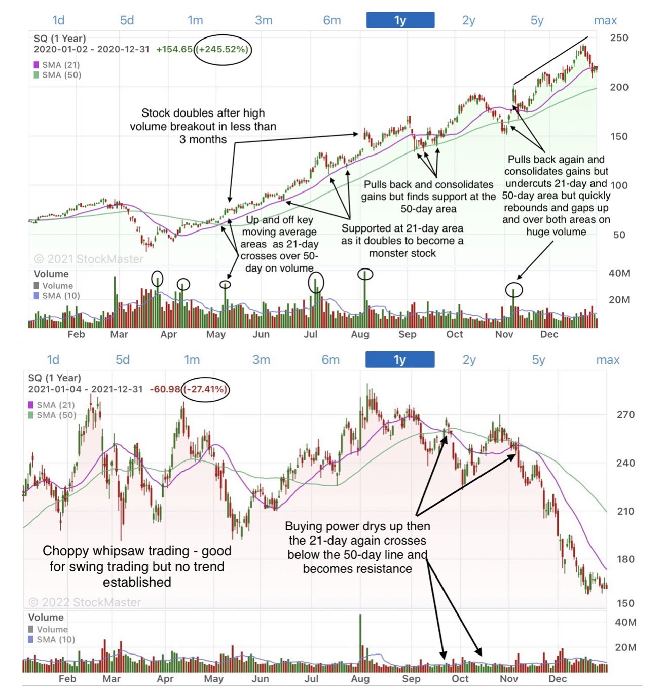 Techno_Charts on Twitter: "How to spot monster stocks https://t.co ...