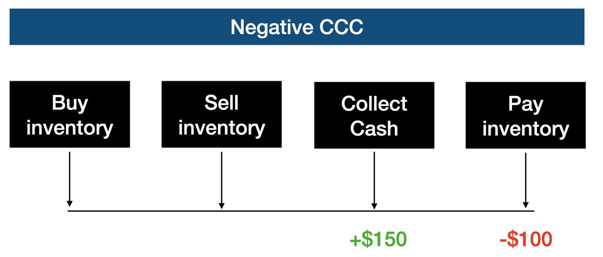 eCommerce businesses have a ton of Cash Flow issues Understanding the ...