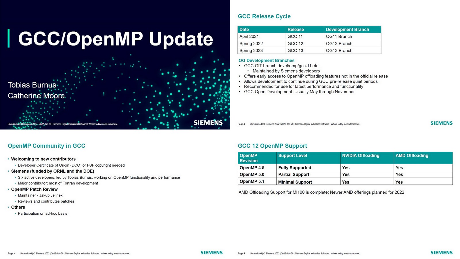 OGAWA, Tadashi on Twitter: "=> ECP SOLLVE – OpenMP Users Monthly Teleconferences "GCC/OpenMP ...