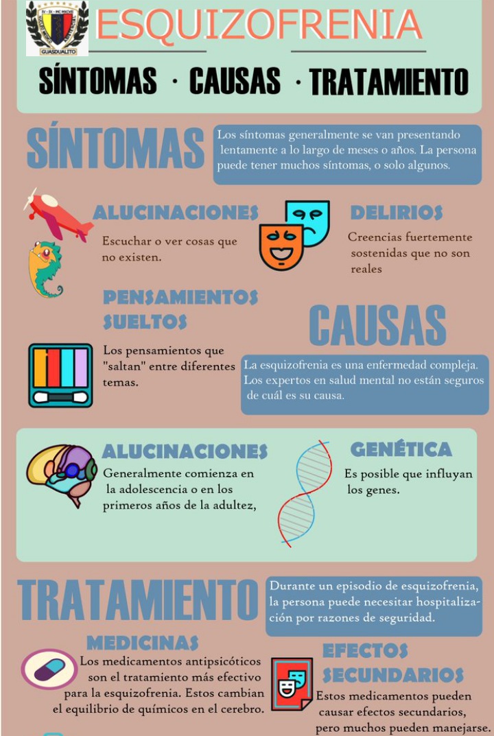 Síntomas De La Esquizofrenia