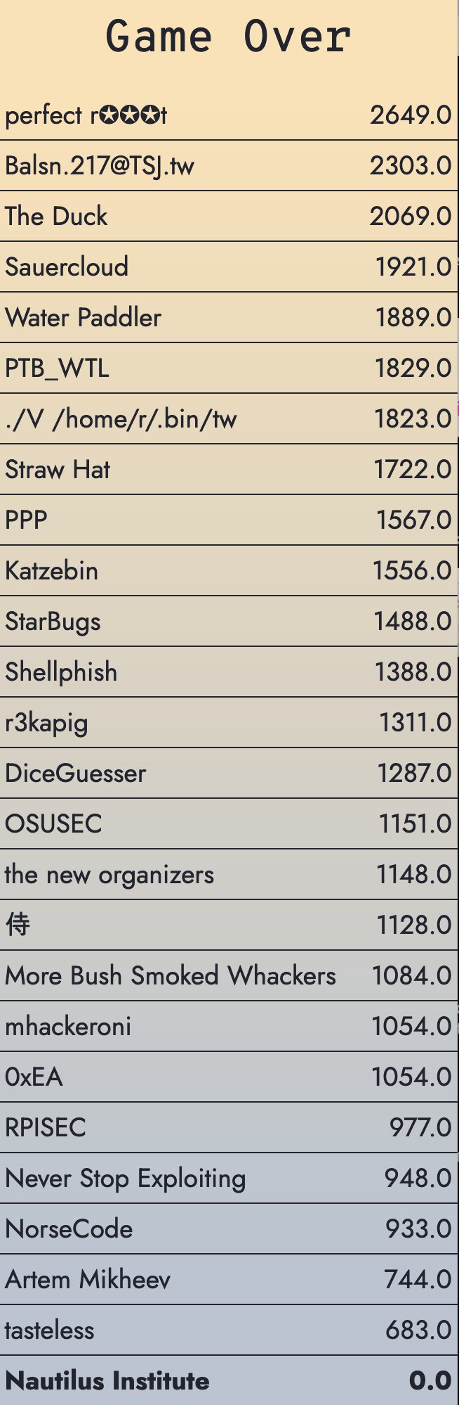 Straw Hat (@StrawHat_CTF) / Twitter