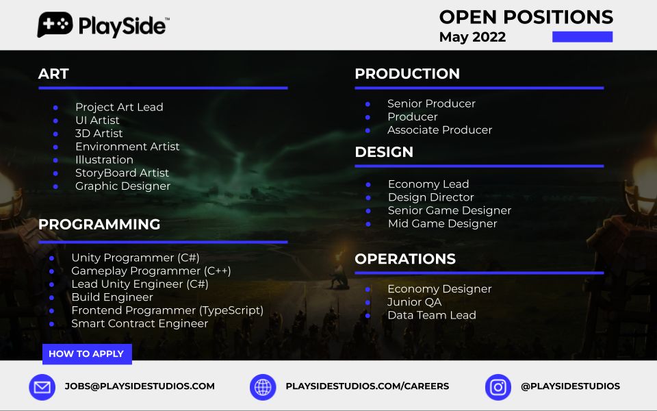 PlaySide Studios on Twitter: "🎮 PlaySide has hired over 60+ People since the start of the year ...