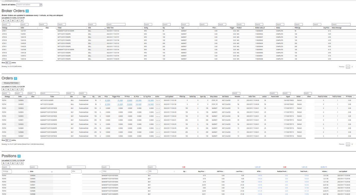 In my algorithmic trading company, Meru Capitals, the 4 of us manage ...