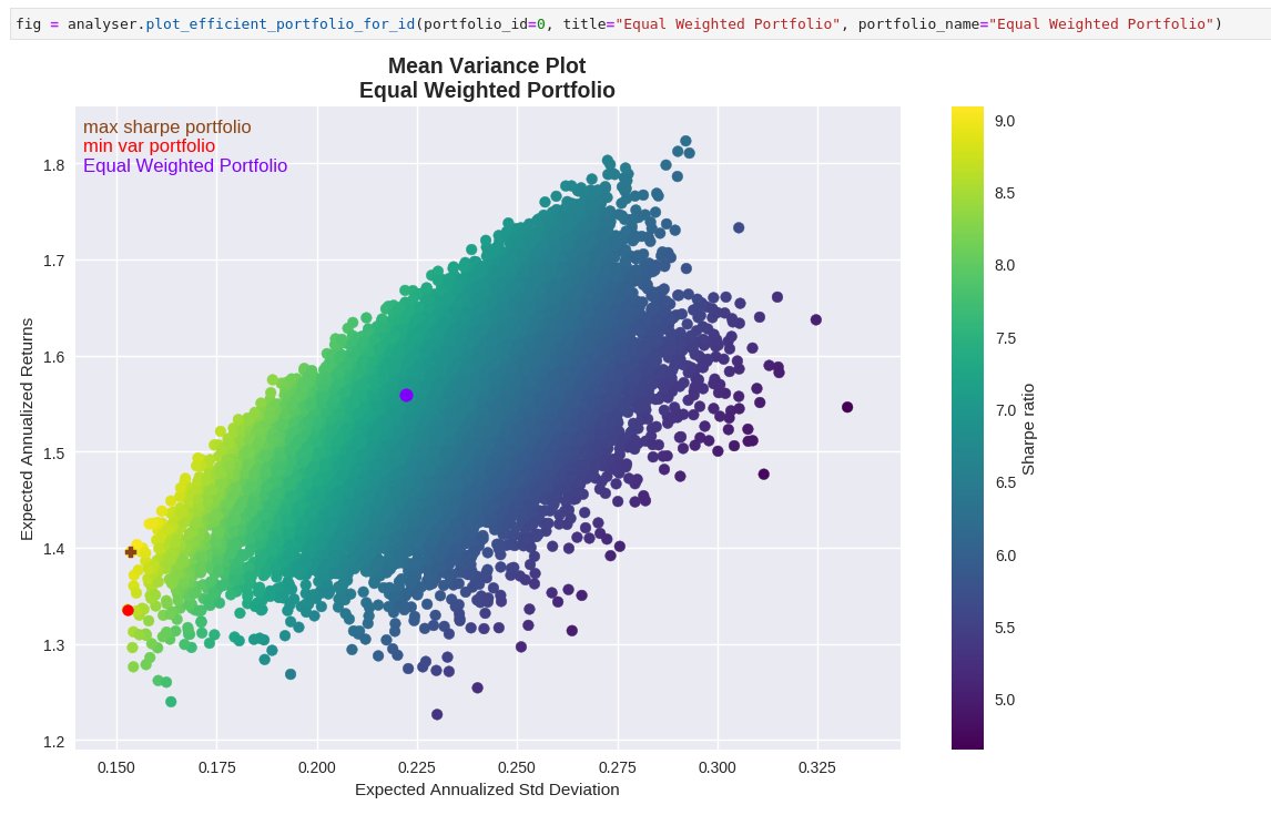 In my algorithmic trading company, Meru Capitals, the 4 of us manage ...