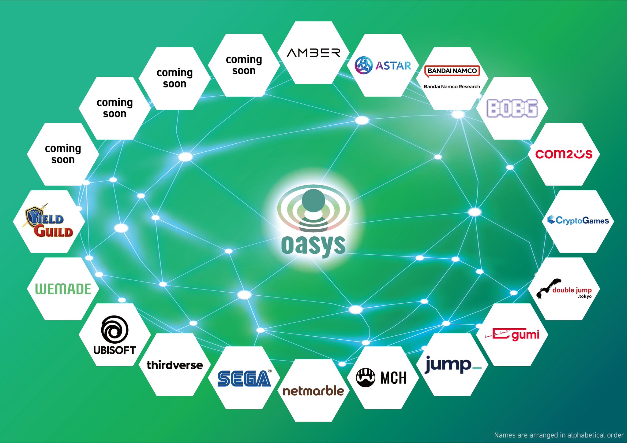 Oasys🏝Gaming chain on Twitter: "Gabby Dizon, one of the co-founders of Oasys, is also a co ...