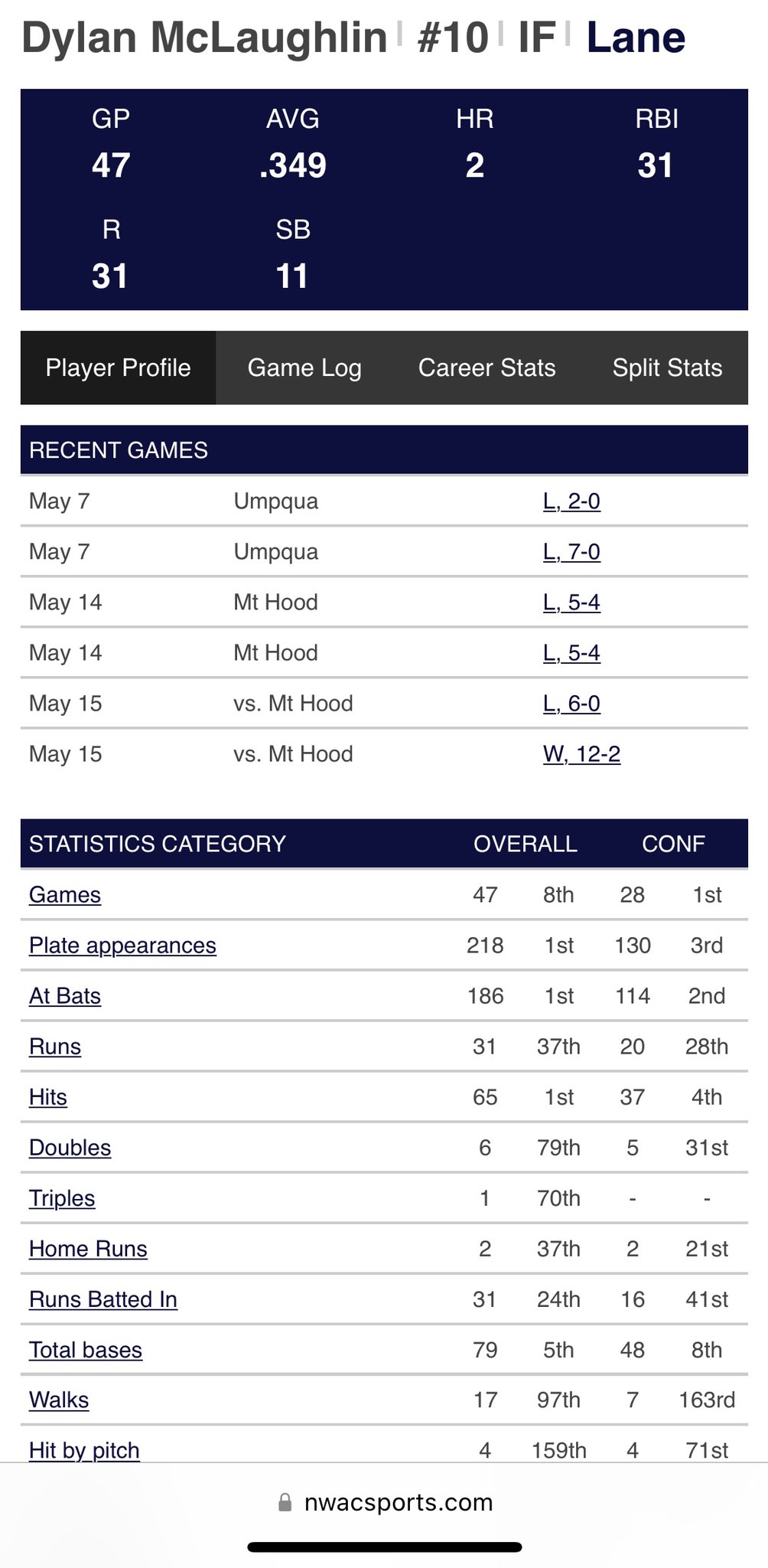 Dylan Mclaughlin 2022
