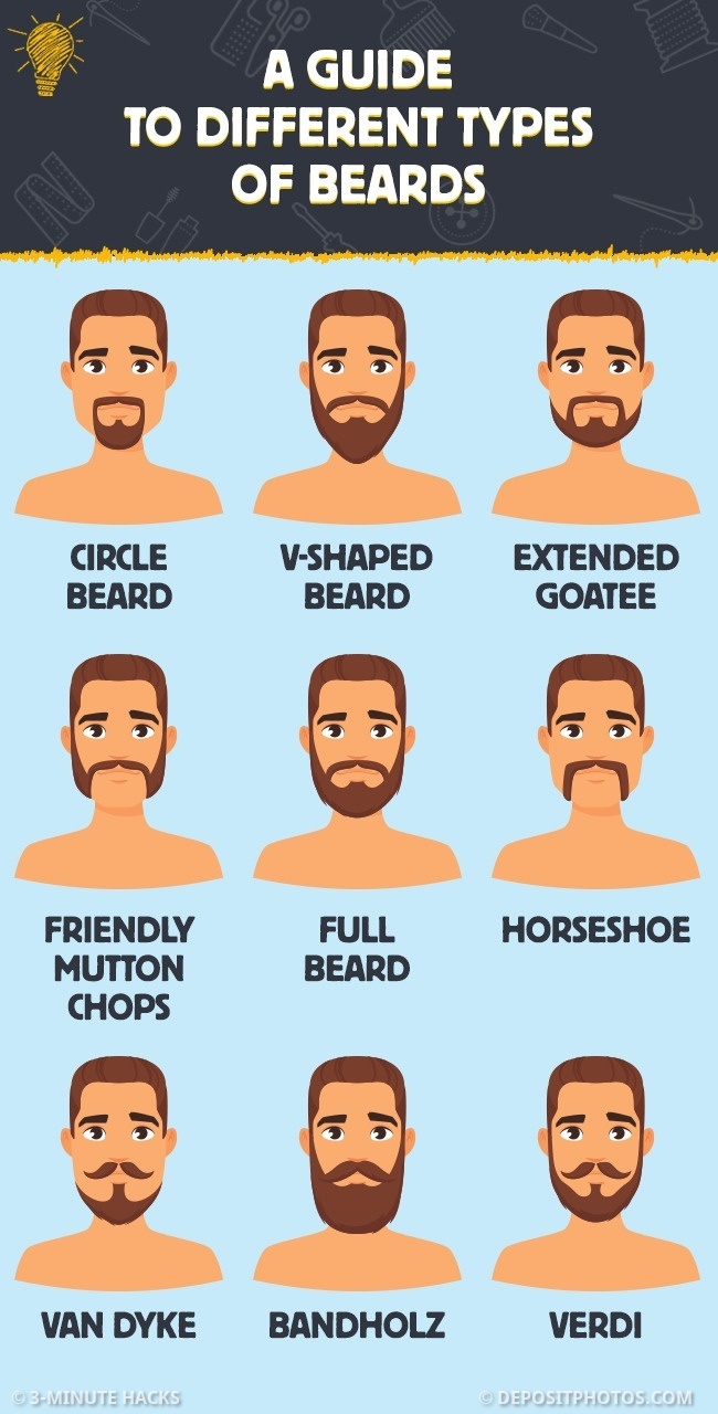 Types Of Goatees