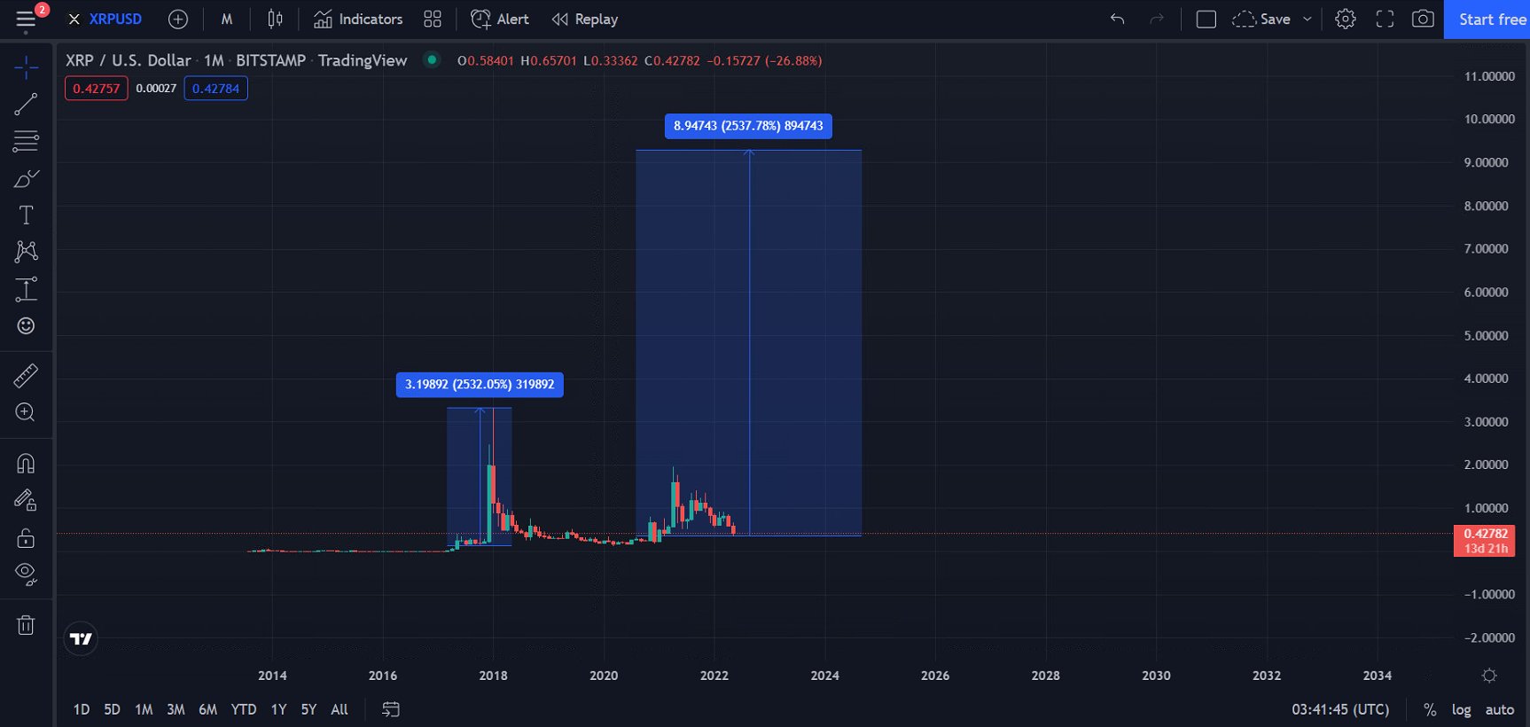 Common Sense Crypto (@TheCSCrypto) / Twitter Common Sense Crypto (@TheCSCrypto) / Twitter