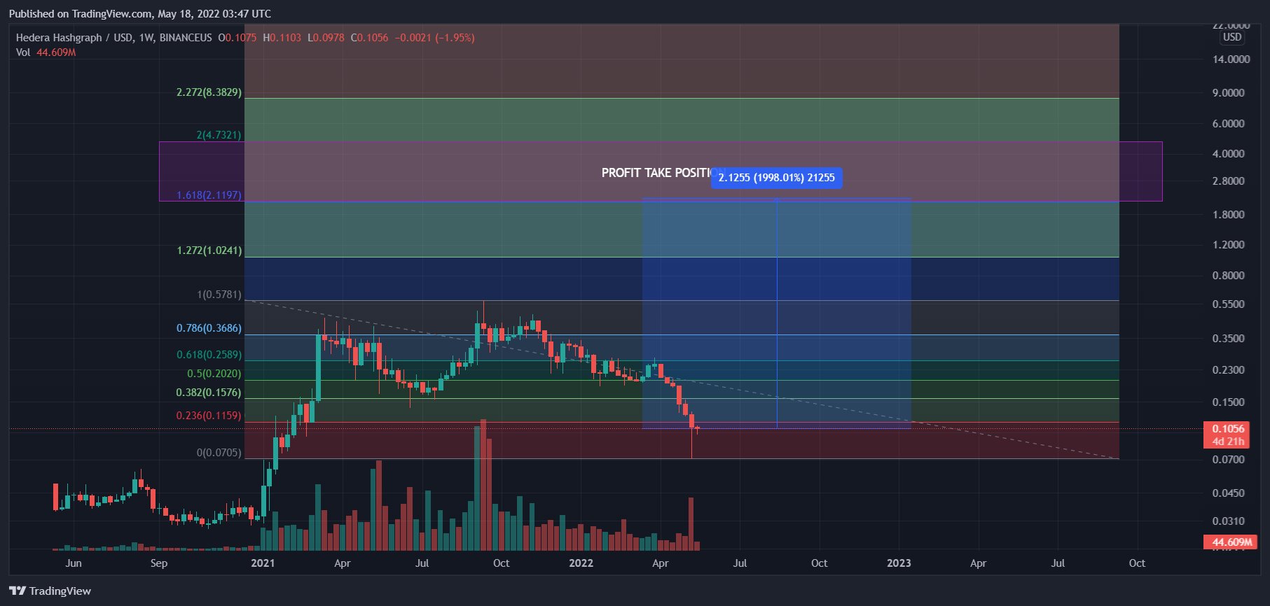 Common Sense Crypto (@TheCSCrypto) / Twitter Common Sense Crypto (@TheCSCrypto) / Twitter