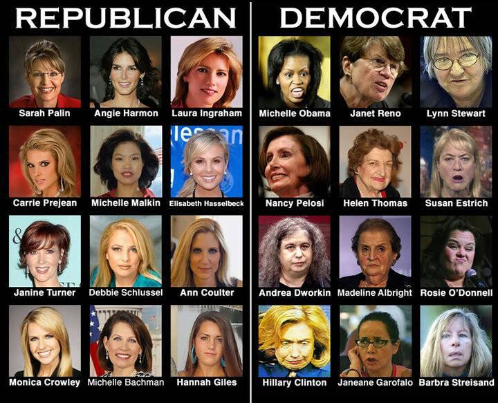 Conservative Girl Meme