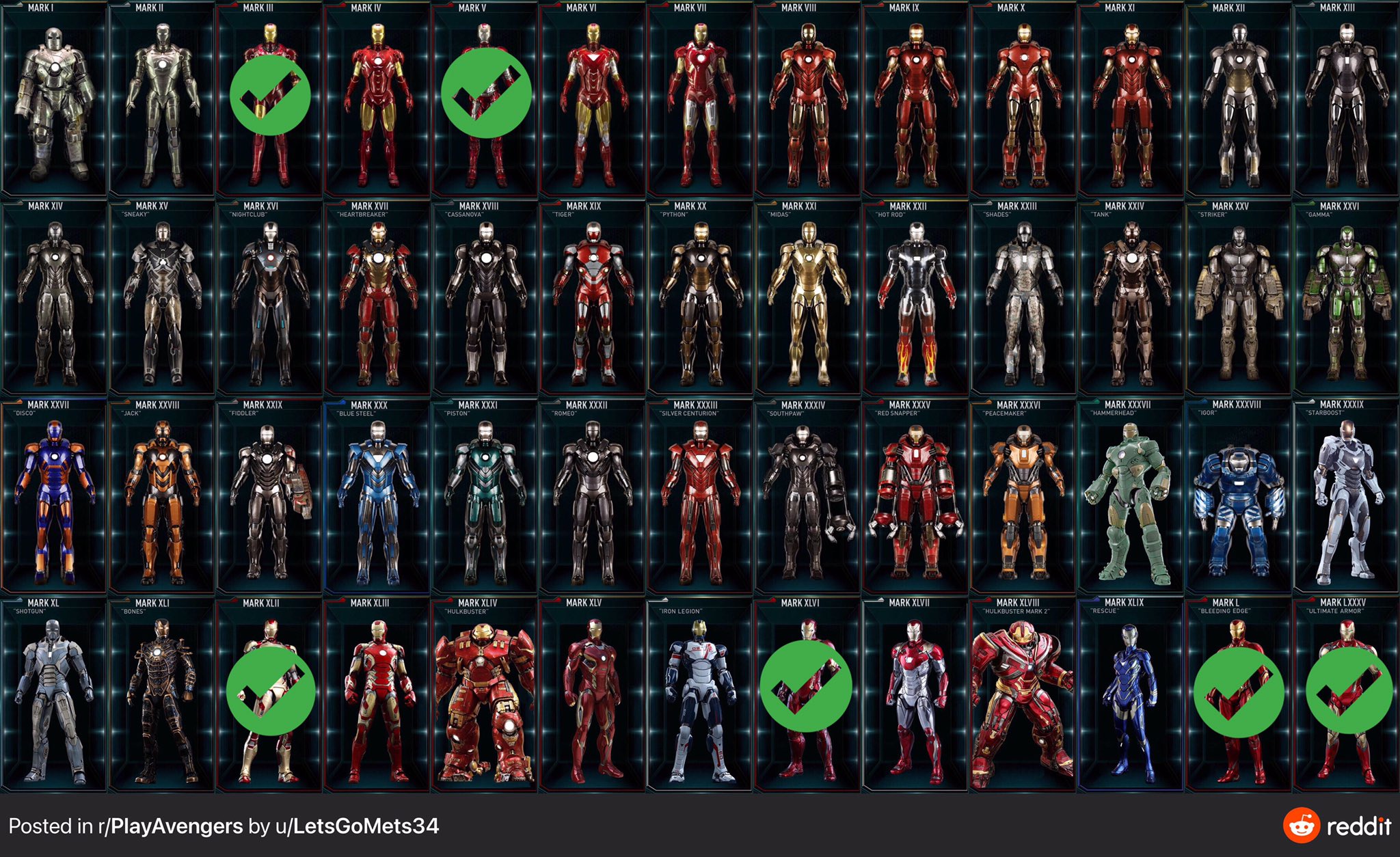 Iron Man Marks List
