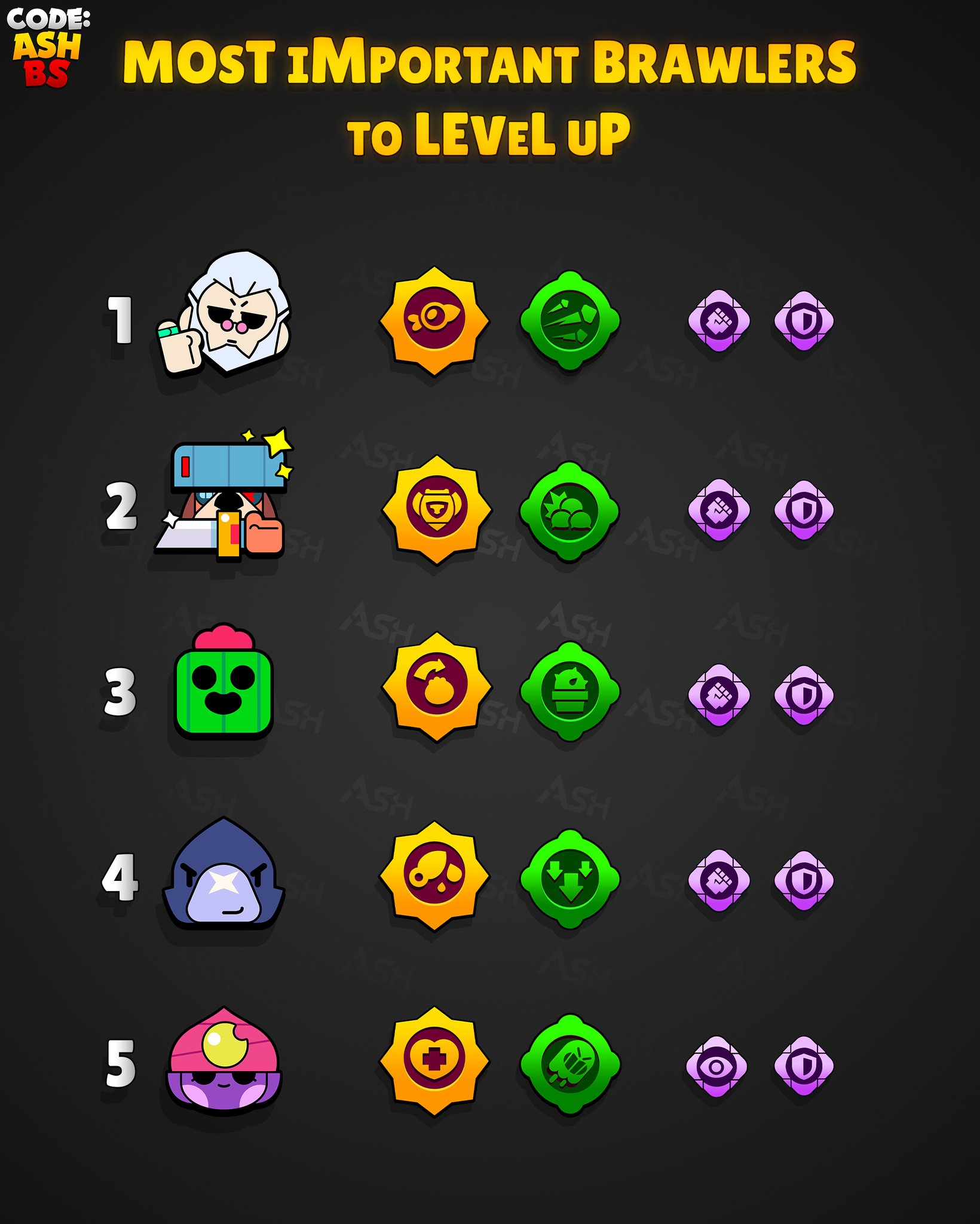 Code: AshBS on Twitter: "Top 5 Most Important Brawlers to Level Up ⬆️ I get asked this question ...
