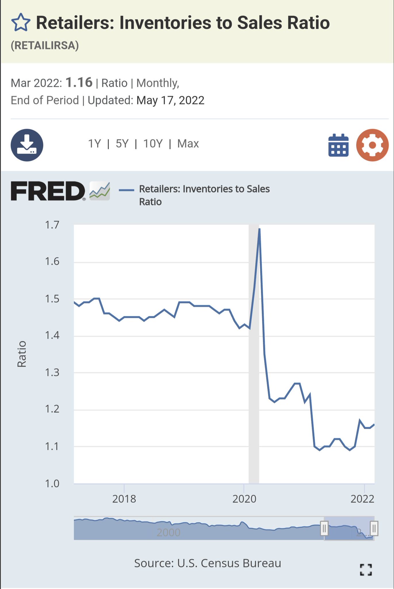 Twitter 上的 d-spike capital："Lot of talk about inventory overstock after the Target thing today ...