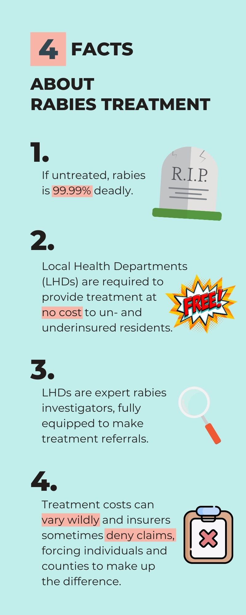 Signs And Symptoms Of Rabies