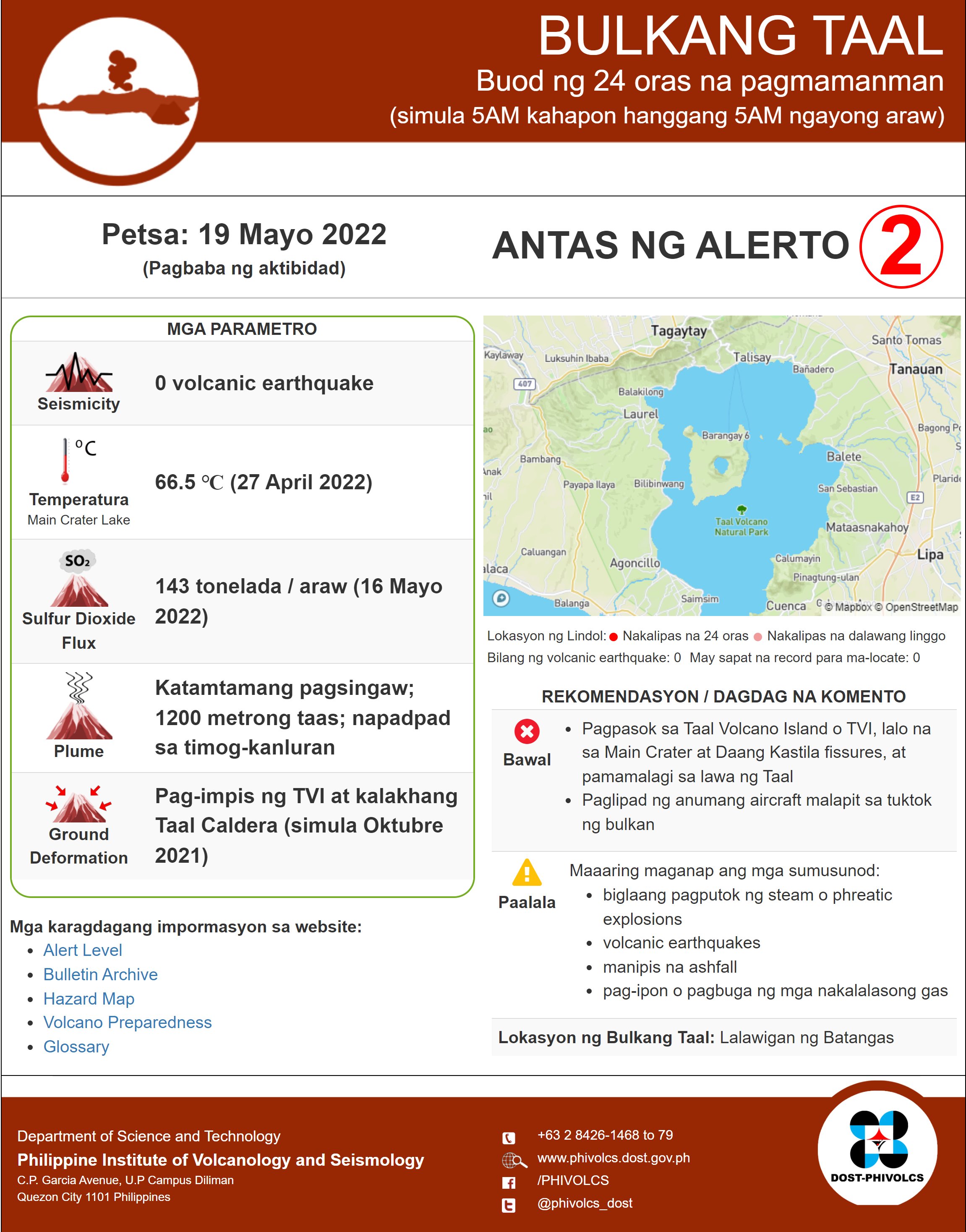 PHIVOLCS-DOST on Twitter: "BULKANG TAAL Buod ng 24 oras na pagmamanman 19 Mayo 2022 alas-5 ng ...