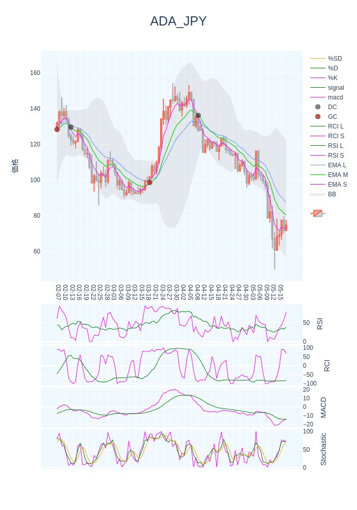 Bit_Chart(@bit_chart_mode) - Twilog