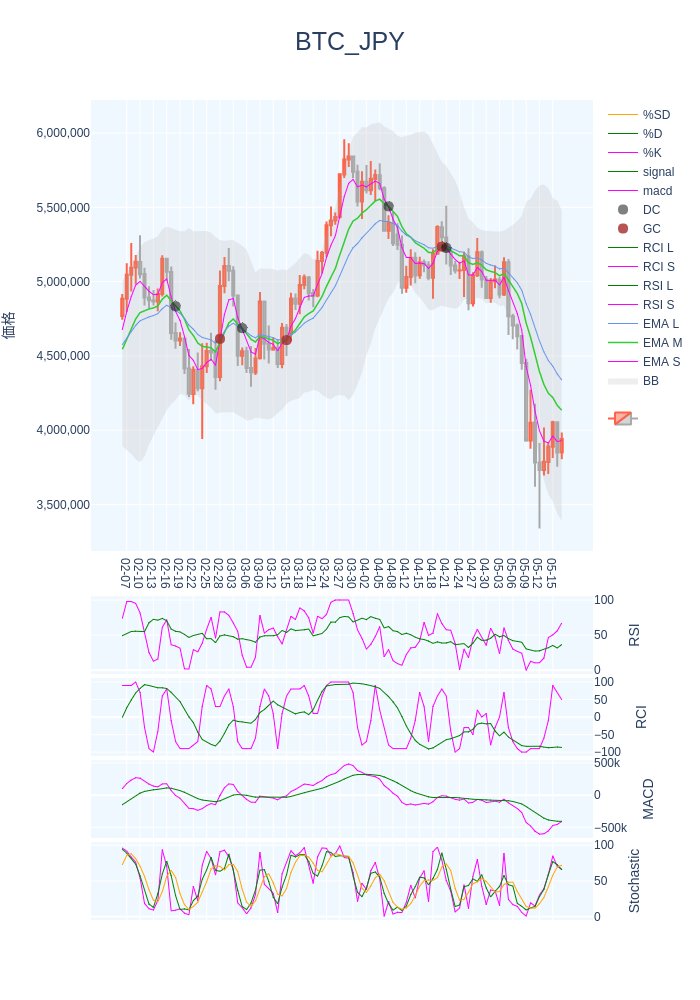 Bit_Chart(@bit_chart_mode) - Twilog (ツイログ)