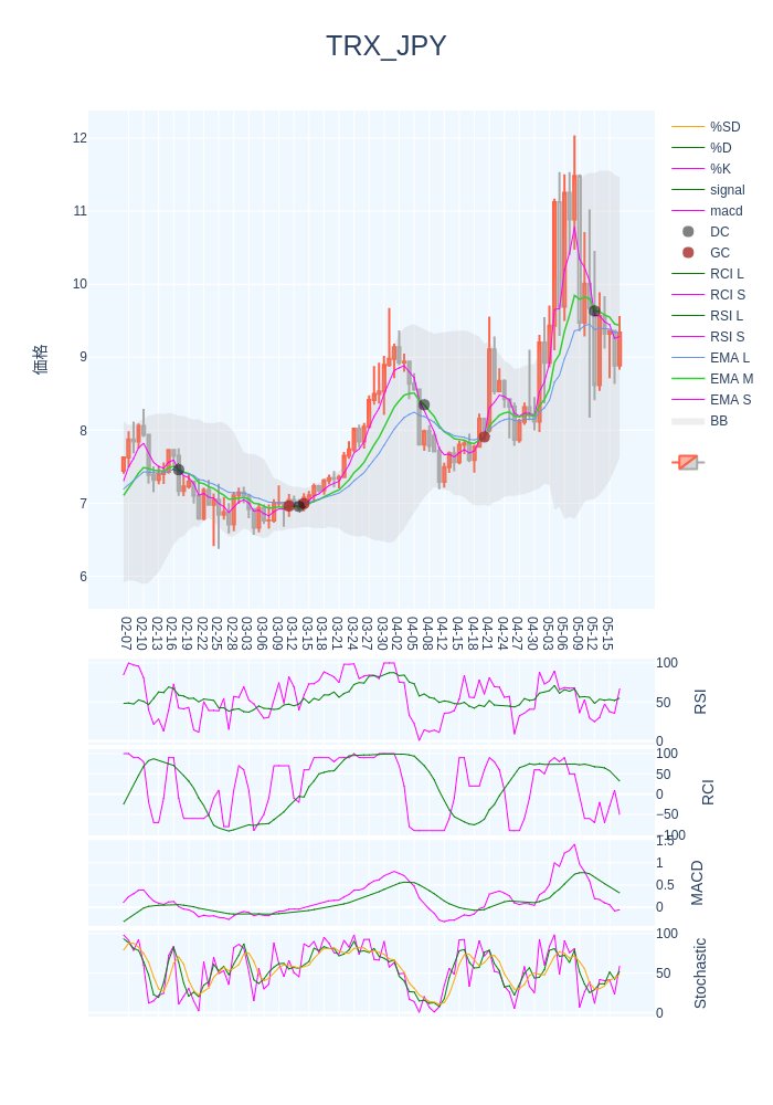 Bit_Chart(@bit_chart_mode) - Twilog (ツイログ)