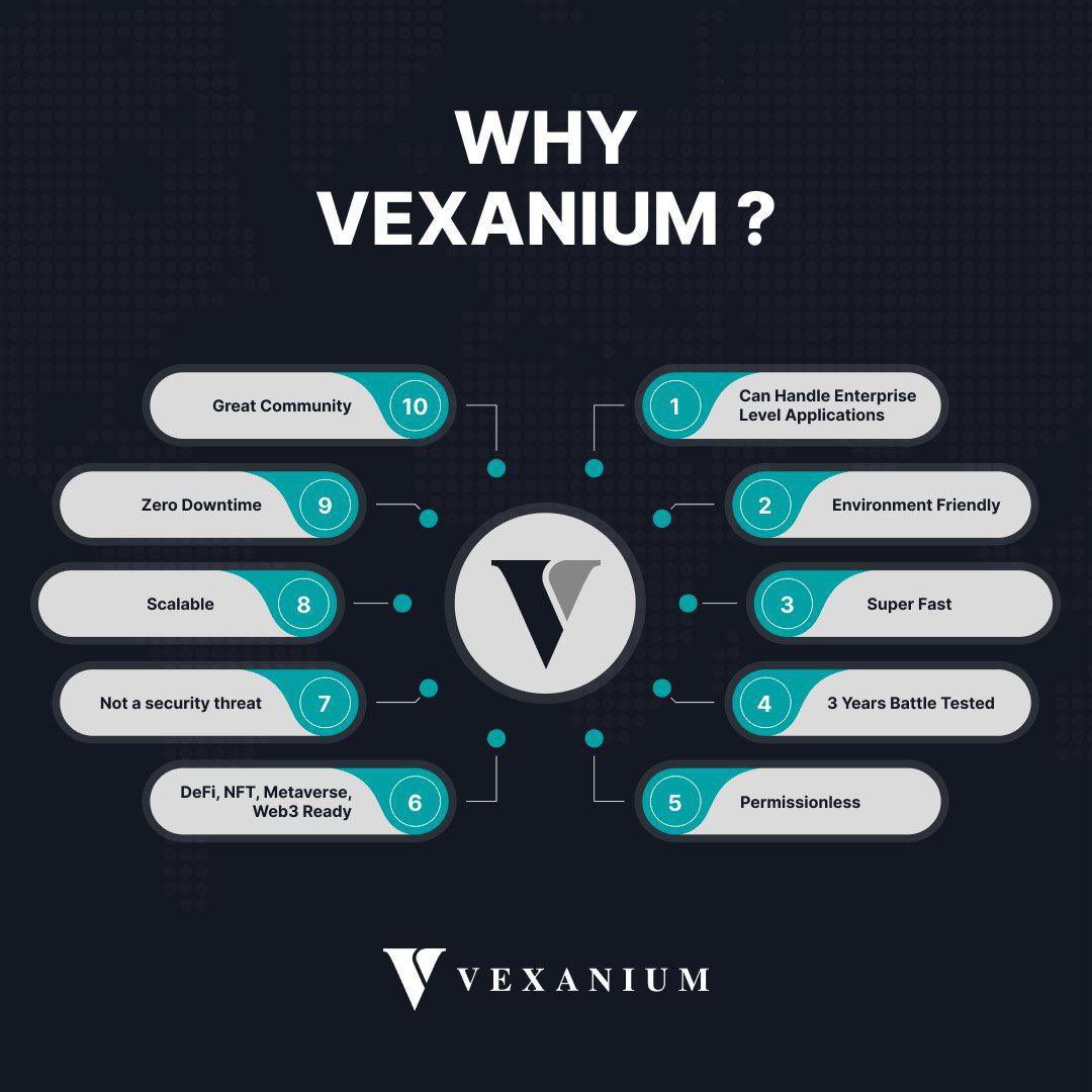Kojima🍥 on Twitter: "Why @vexanium? 1. #Vex is the original blockchain, has it’s own blockchain ...