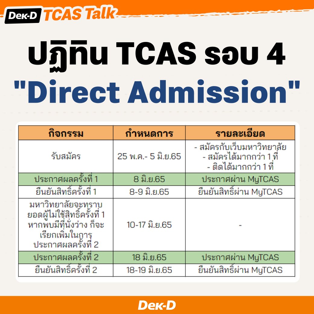 เด็กดี TCAS on Twitter: "มาแล้ว! กำหนดการ #TCAS65 รอบ 4 Direct Admission #dek65 . -สมัครกับเว็บ ...