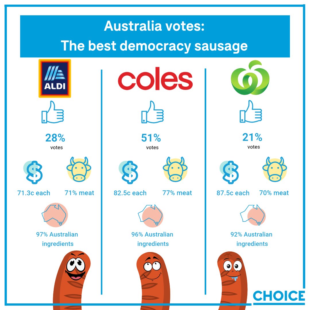 Examples Of Gases For Kids