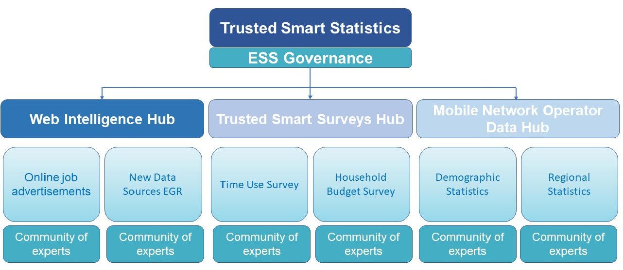 ESSnet - Web Intelligence Network (@EssnetWin) / Twitter