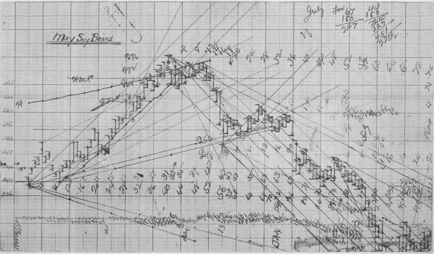 Fiorente2 On Twitter W D Gann Stocks Make Important Changes In fiorente2-on-twitter-w-d-gann-stocks-make-important-changes-in