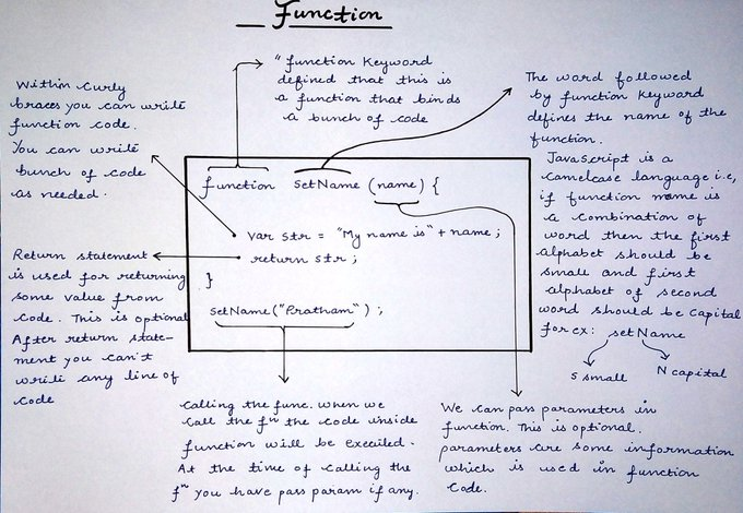 Pratham On Twitter 1 Javascript Function Anatomy Nzykirt0as Twitter