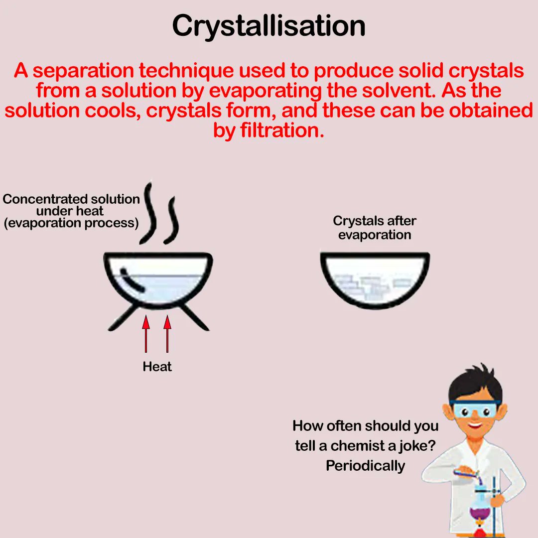 Crystallisation Chemistry