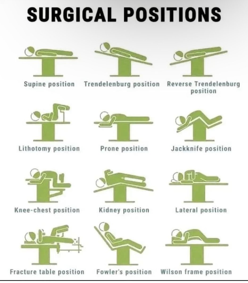 Prone Knee Chest Position