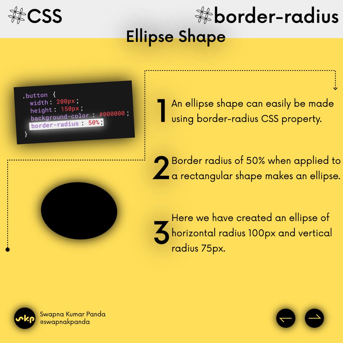 🎨 CSS : border-radius Explained with Classic Illustrations - المسلسل من ...