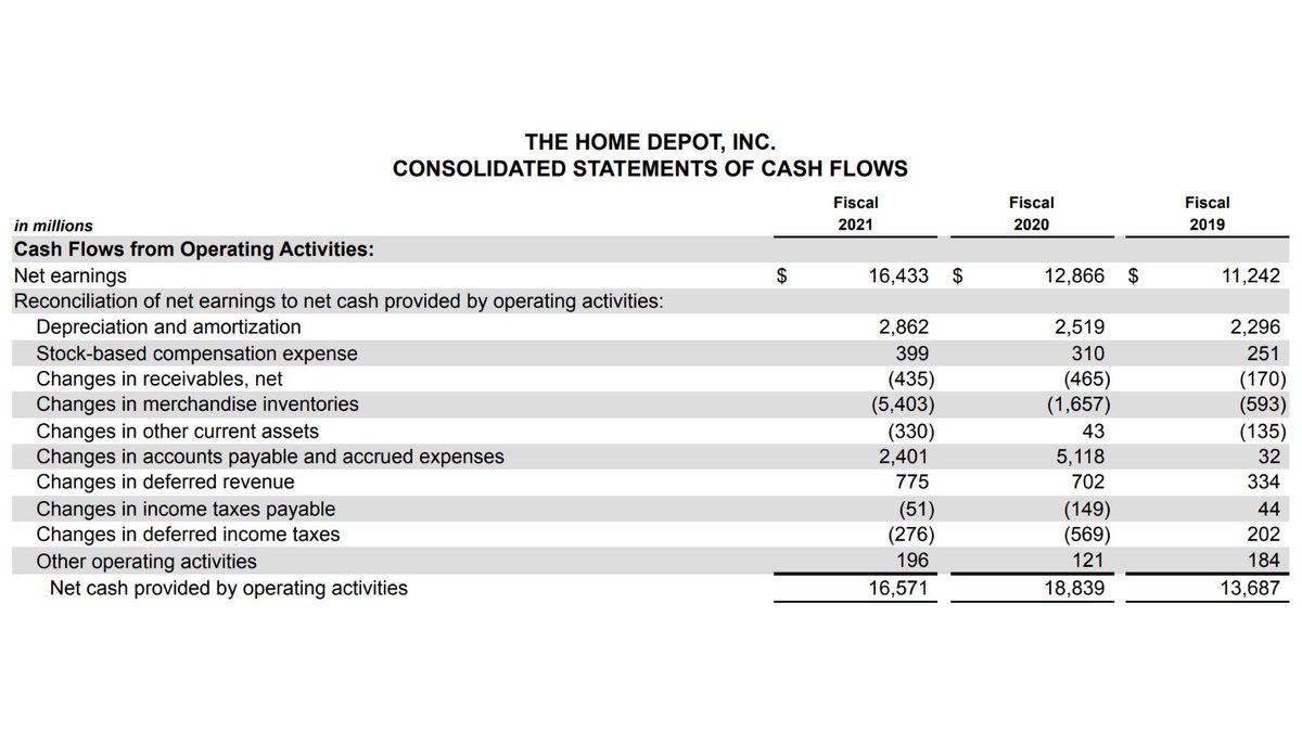 The Statement of Cash Flows answers one simple question: Where is cash ...