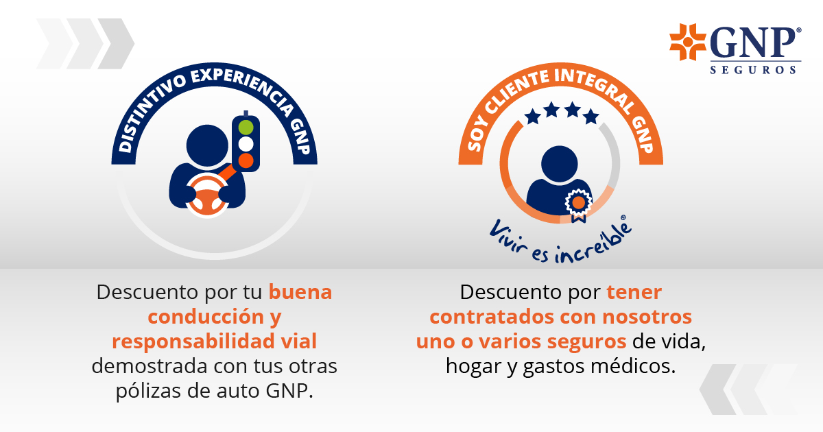 GNP Seguros on Twitter: "👉Conoce algunos de los beneficios Soy cliente GNP a los que puedes ...