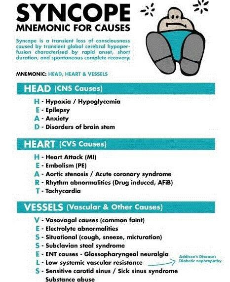 Hypoglycemia Mnemonic