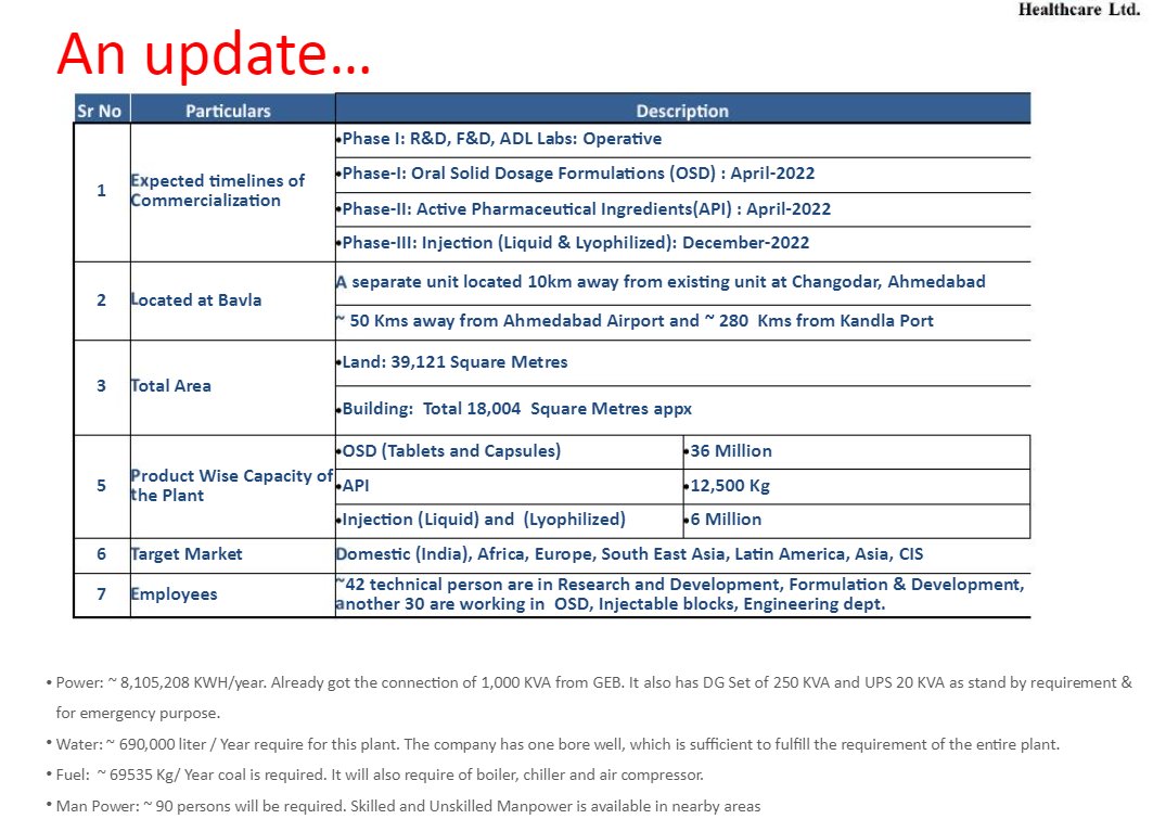 Sakar healthcare - المسلسل من Dr Prashant Mishra @drprashantmish6 - رتبها