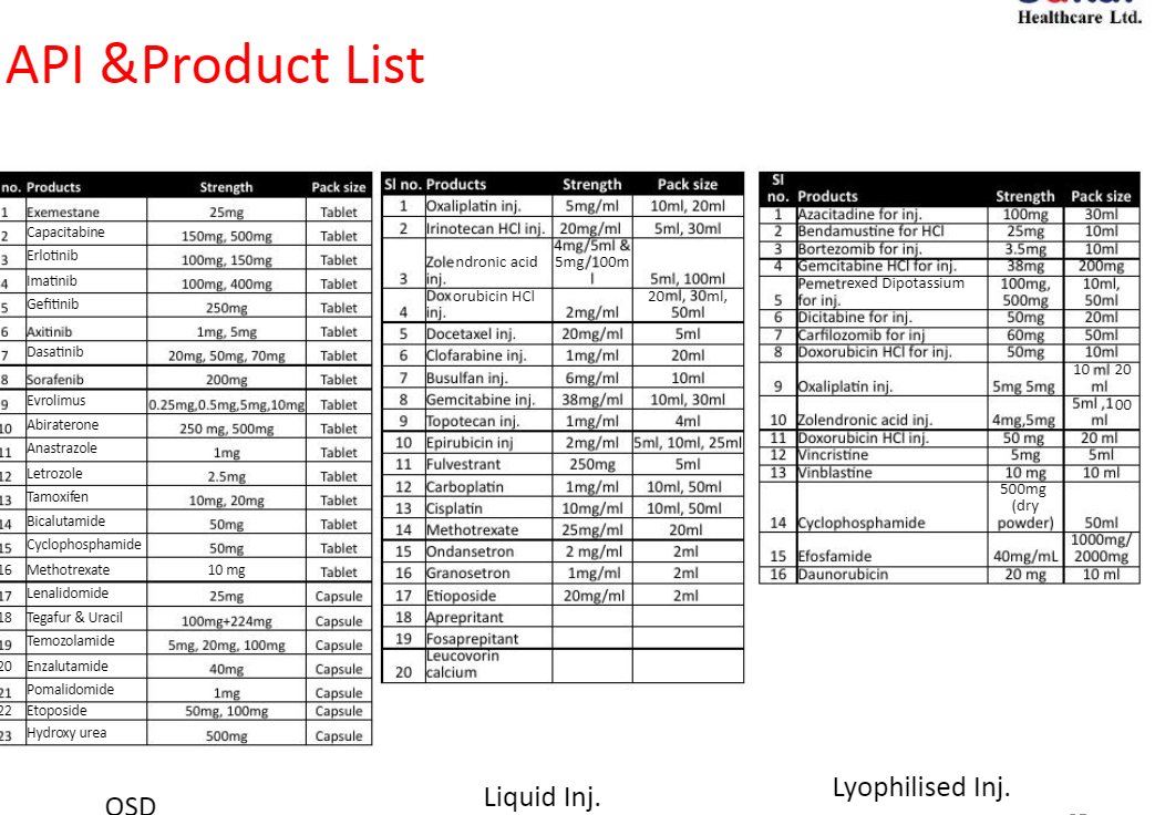 Sakar healthcare - Thread from Dr Prashant Mishra @drprashantmish6 ...