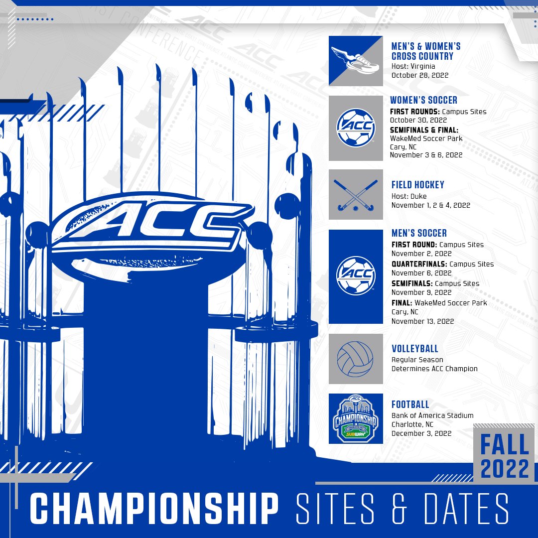 Atlantic Coast Conference 2022