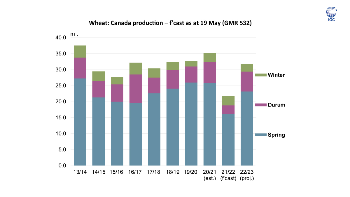 International Grains Council on Twitter: International Grains Council on Twitter: