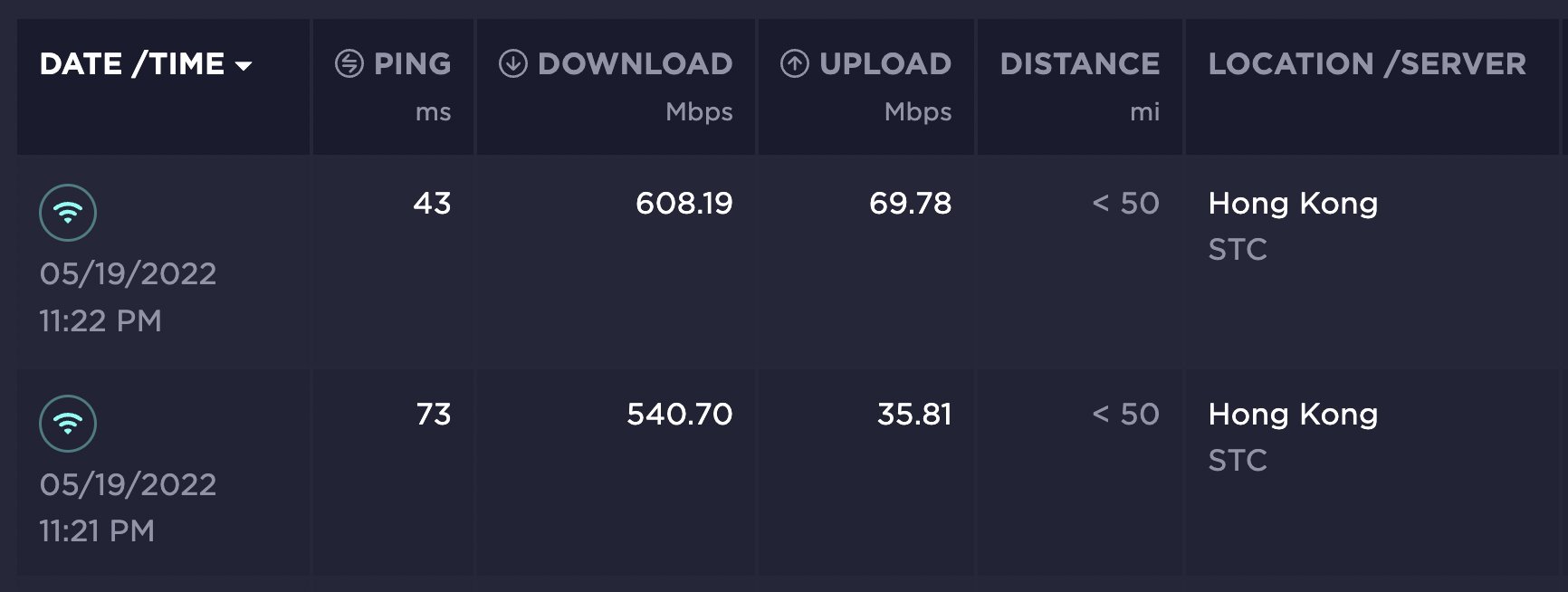 taresky on Twitter: "晚高峰的时候，联通拿来翻墙比电信略好一点。 https://t.co/jQRov3Pory" / Twitter