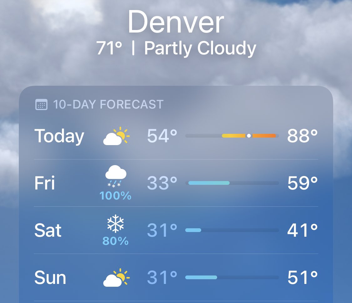 Denver Weather 10 Day Forecast