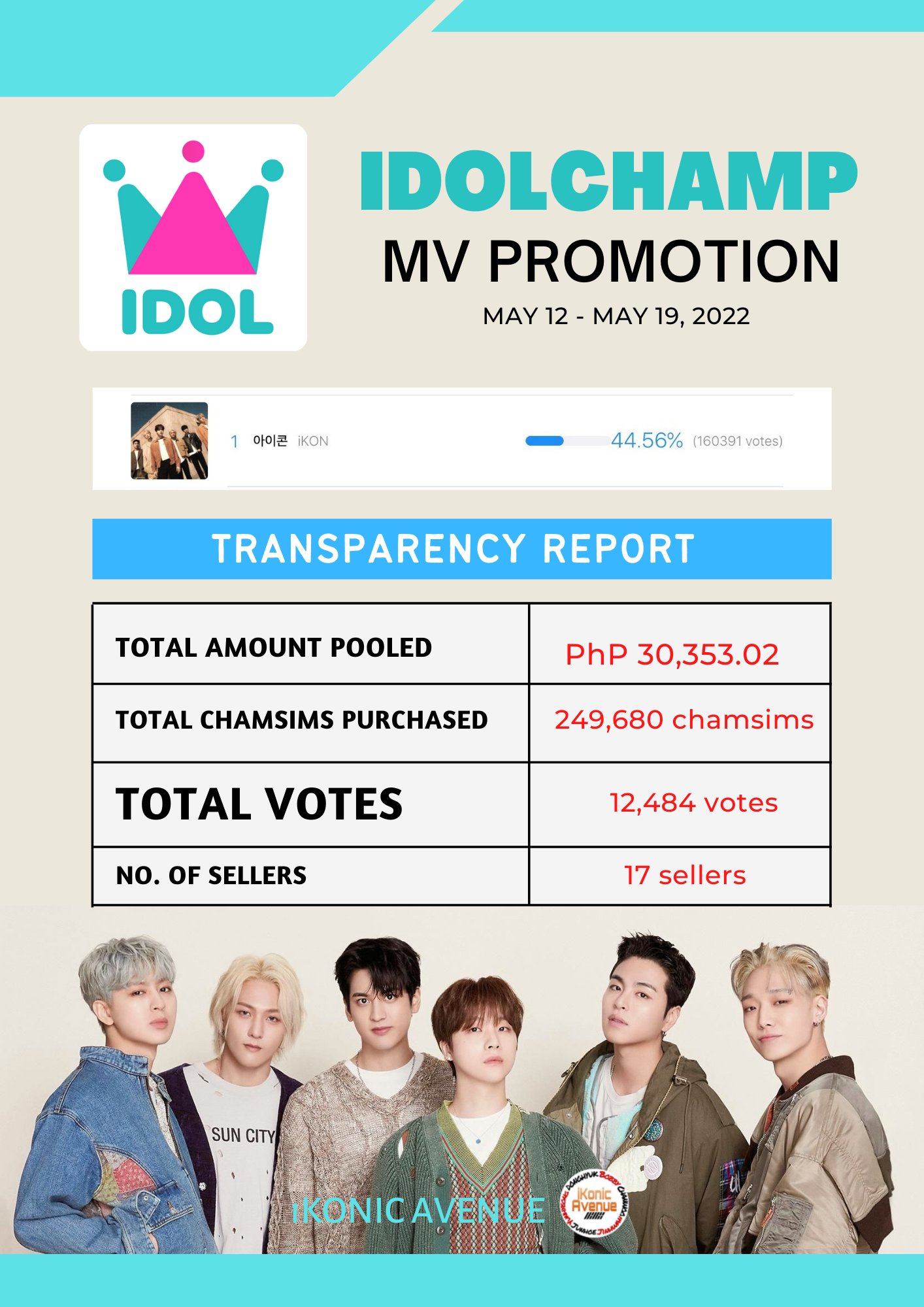 iKONIC AVENUE on Twitter: "[IdolChamp Fund Drive Transparency Report] Hello, iKONICS! Sharing ...