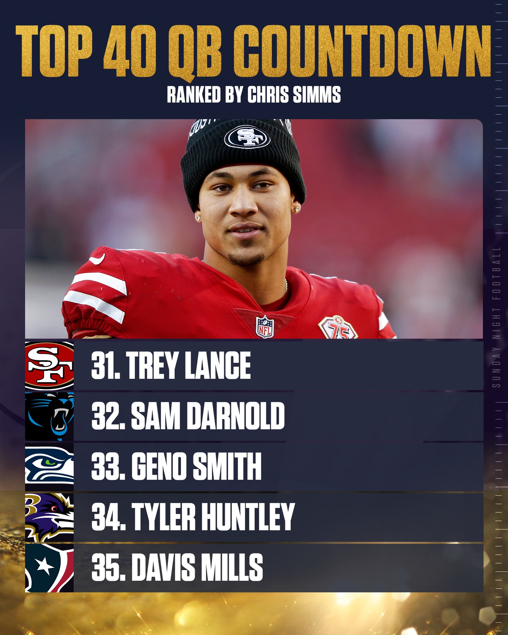 Sunday Night Football On NBC On Twitter The TOP 40 QB Countdown sunday-night-football-on-nbc-on-twitter-the-top-40-qb-countdown