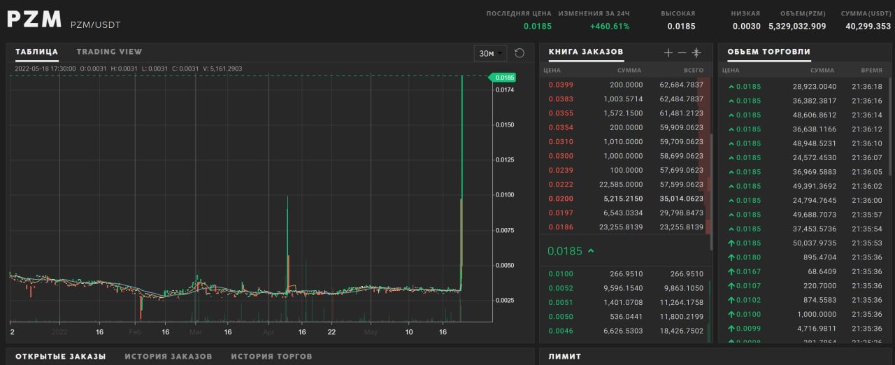 PRIZM on Twitter: "$PRIZM UP https://t.co/uH2PjqUQ3n" / Twitter