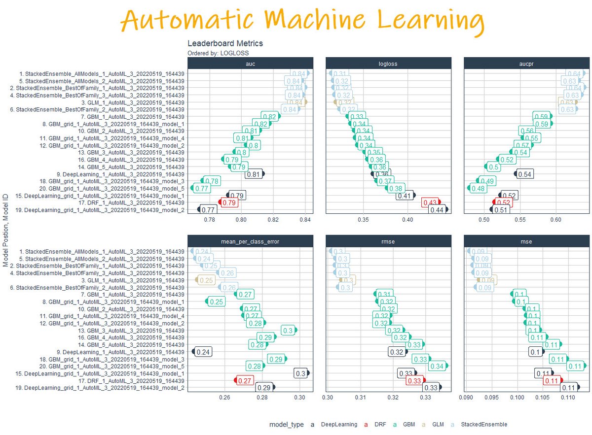 This Machine Learning Toolkit blew my mind. 1/n #rstats - Thread from 🔥 ...