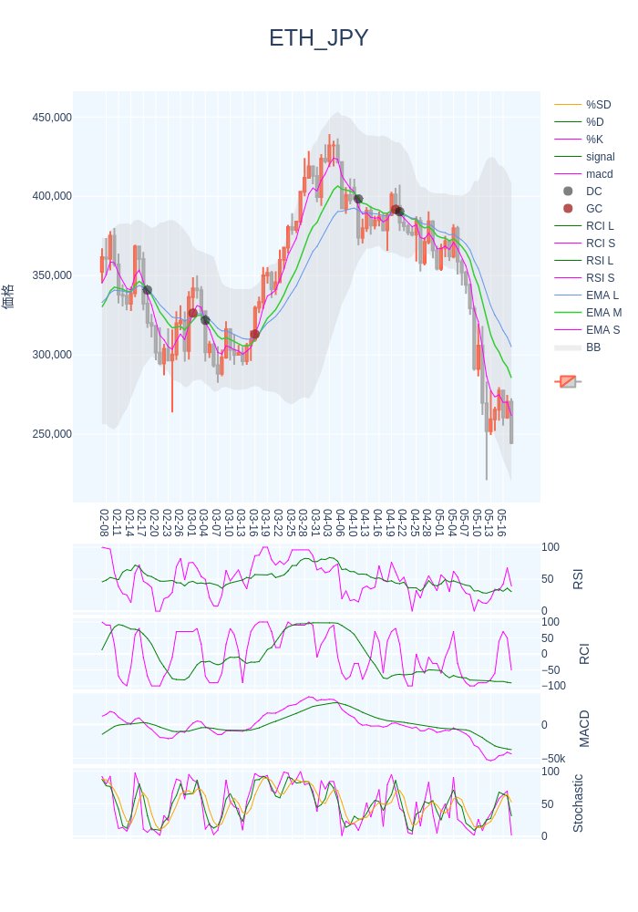 Bit_Chart(@bit_chart_mode) - Twilog