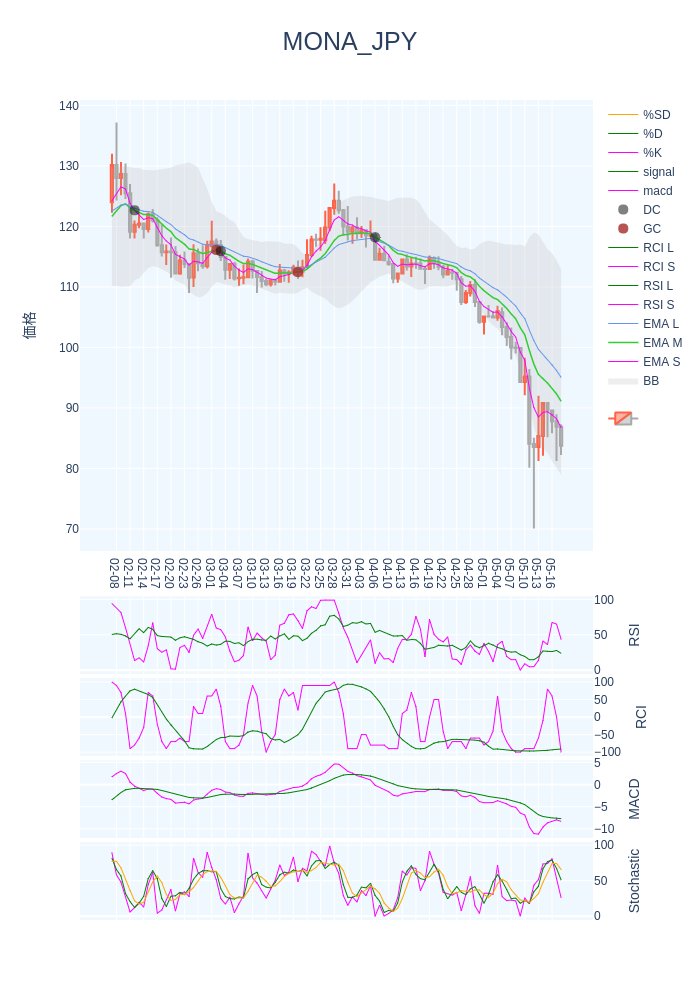 Bit_Chart(@bit_chart_mode) - Twilog