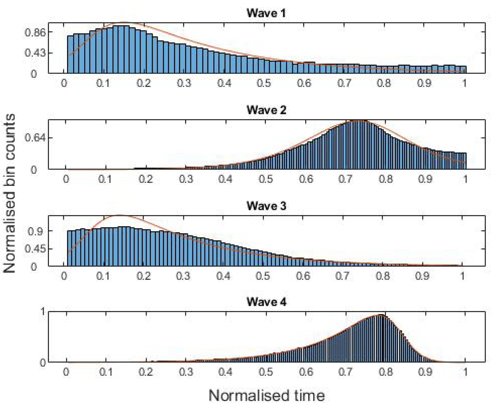 Entropy MDPI on Twitter: Entropy MDPI on Twitter: