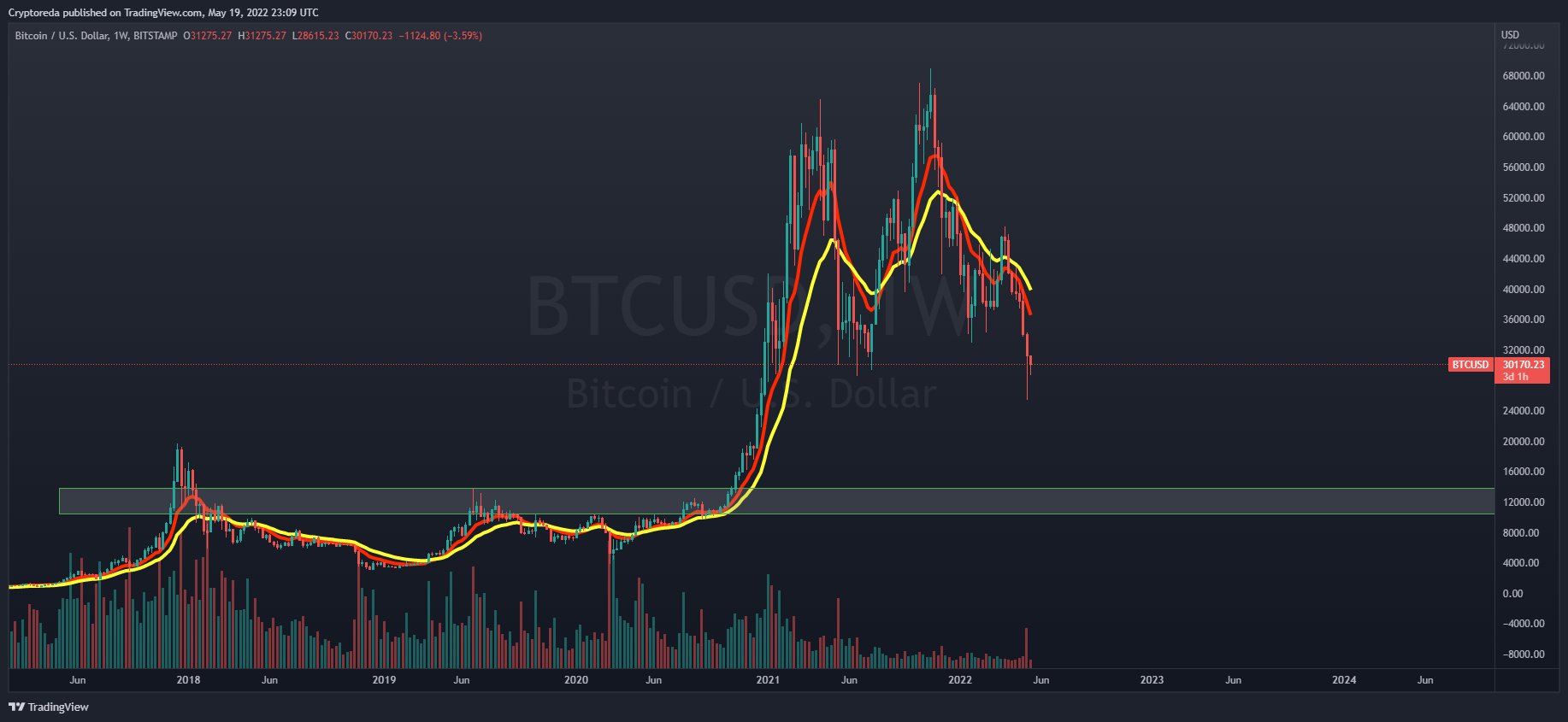 REDA (@CryptoReda) / Twitter
