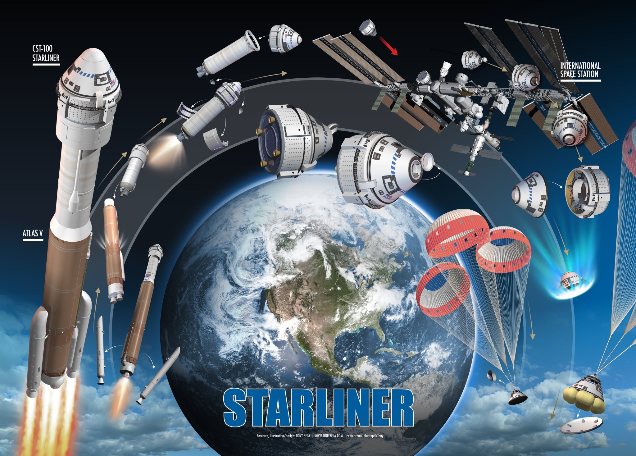 Tony Bela - Infographic news on Twitter: "Congratulations to Tory and his team at ULA on the ...